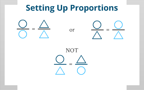 Setting Up Proportions by Andrew Morris on Prezi