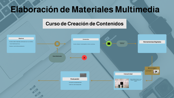 Elaboración de Materiales Multimedia by Miguel Angel Morilla Suarez on Prezi