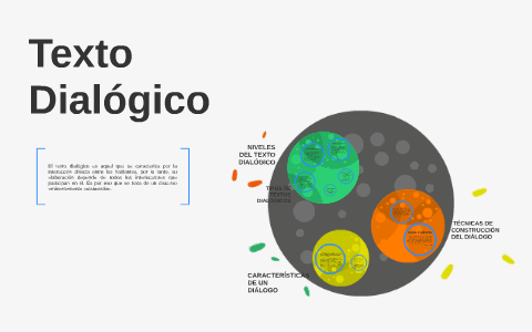 Texto Dialógico by horacio jmz on Prezi