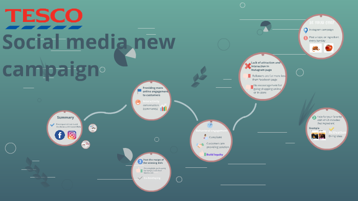 Tesco - social media new campaign by Bernice Wong on Prezi