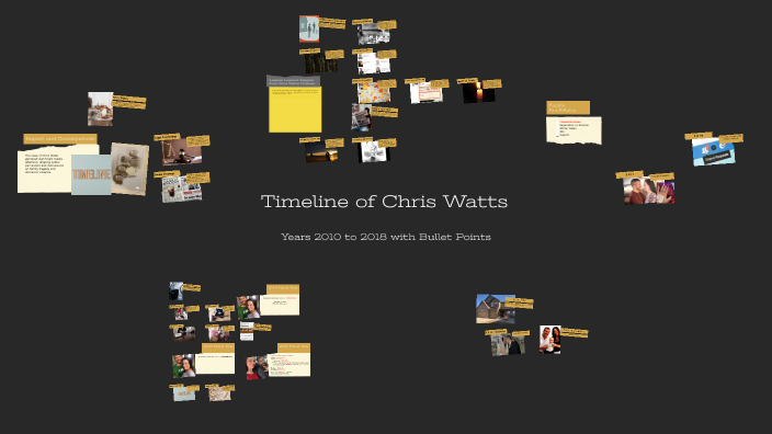 Timeline of Chris Watts by Kali on Prezi