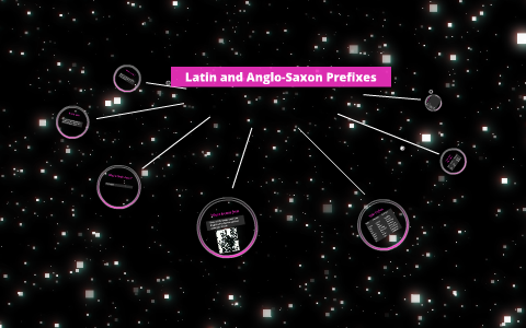 Latin and Anglo-Saxon Prefixes by world germany on Prezi
