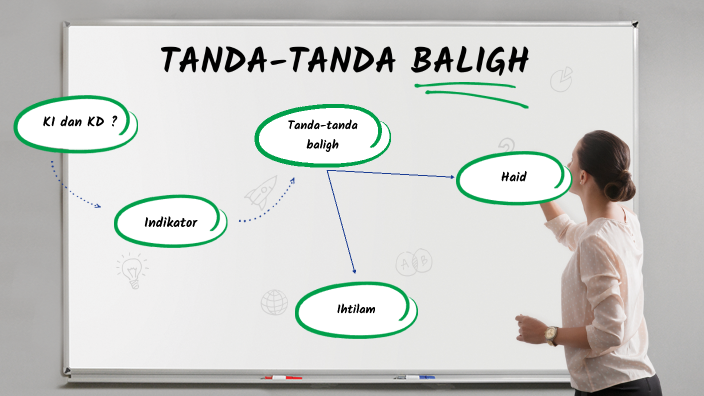 TANDA-TANDA BALIGH by alfatimah test on Prezi