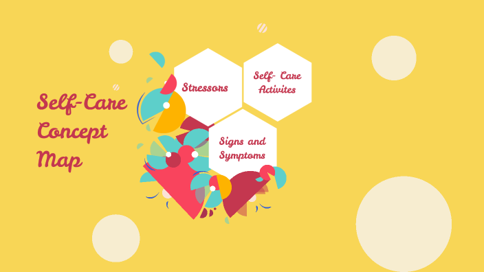 Self-Care concept map by Bailey Lofton on Prezi