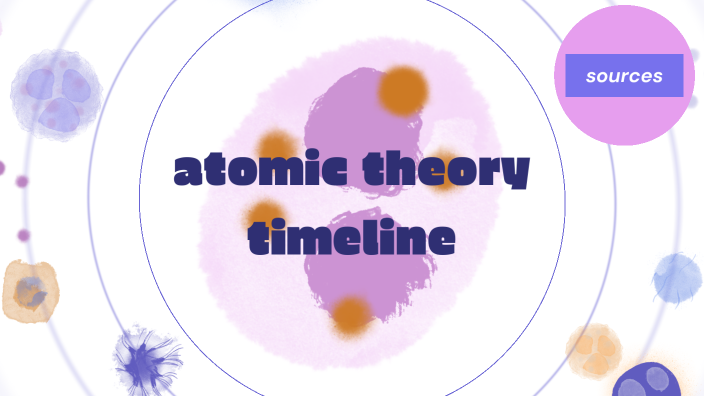 Atomic Theory Timeline by ELLA BIRDSONG on Prezi