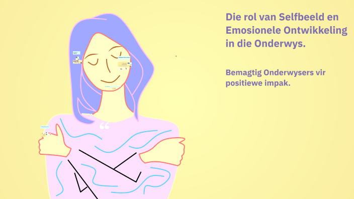 Selfbeeld en Emosionele Ontwikkeling by Celeste Botha on Prezi
