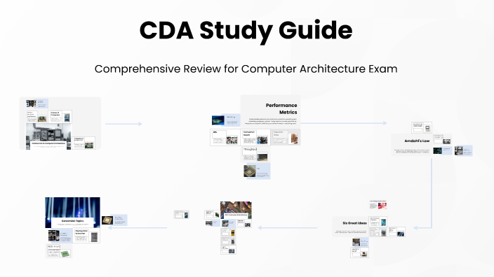 CDA Study Guide by Paige Leclair on Prezi