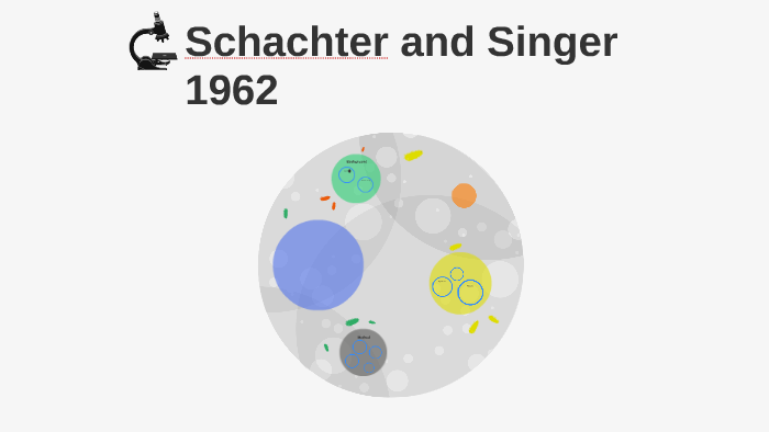 Schachter and Singer 1962 by Ana Luna on Prezi