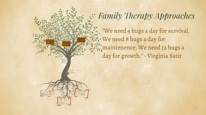 Family Therapy Approaches by maria olague on Prezi