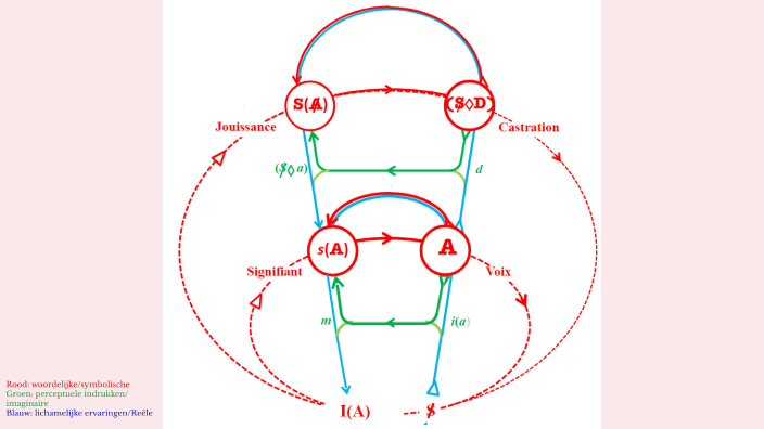 The Graph of Desire by Iris Geelen on Prezi