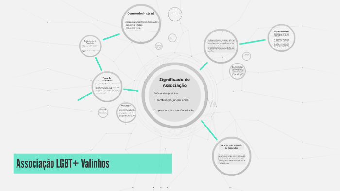 Significado de Associação by felipe andreottii on Prezi