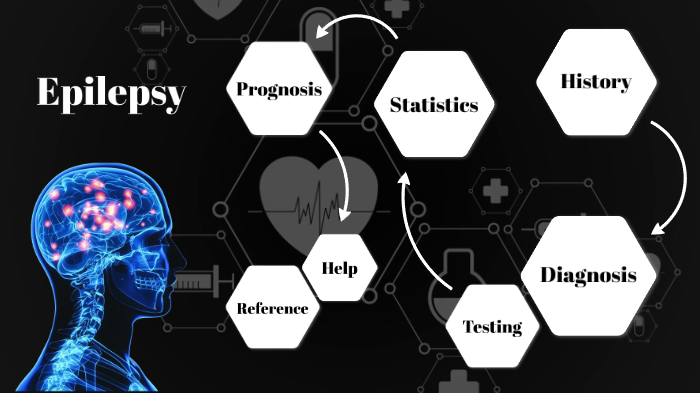 Brain disorder project: Epilepsy. by David Zheng on Prezi