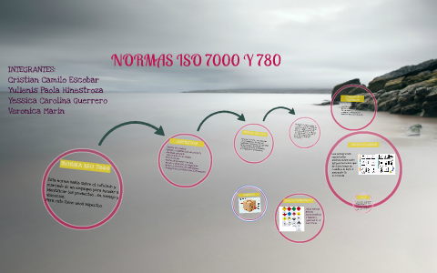 NORMAS ISO 7000 Y 780 by cristian camilo escobar rua on Prezi