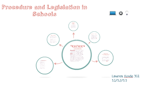 Procedure legislation in schools by student student on Prezi