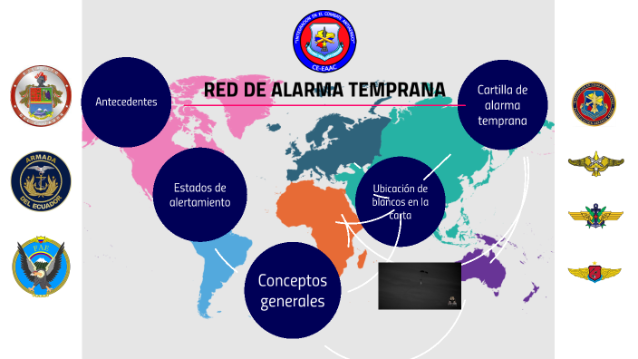 Alarma temprana by Marco Santiago Paredes Guevara on Prezi