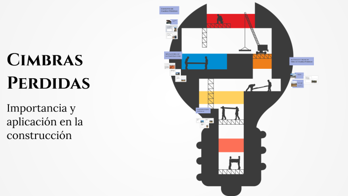 Cimbras Perdidas by Alondra Briones on Prezi