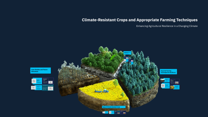 Climate-Resistant Crops and Appropriate Farming Techniques by Salah ...