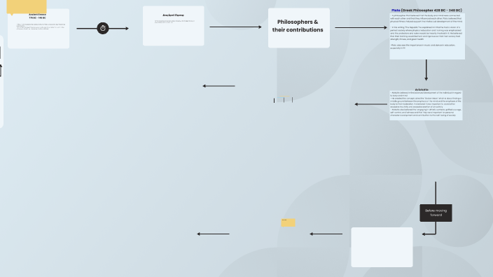 PE History Timeline by William Mears on Prezi