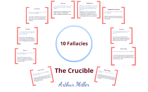 The Crucible Fallacies by Maya Hughley on Prezi