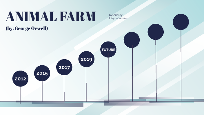 Animal Farm Timeline by Andrey Laquindanum on Prezi