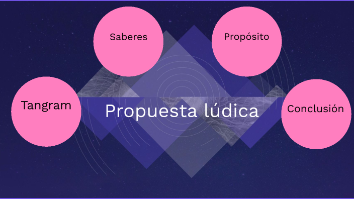 Tangram by Jimena Font on Prezi