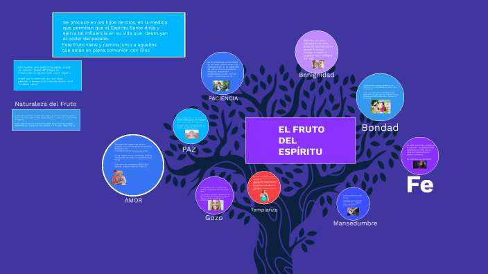 Los frutos del espirítu by Jonathan Villamil on Prezi