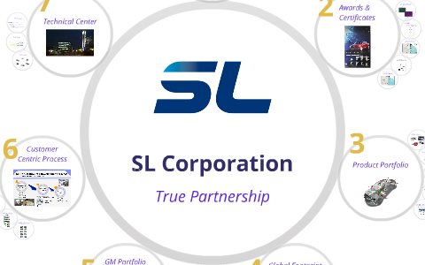 SL Corporation by yongtaeg hong on Prezi