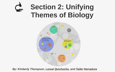 Chapter 1: Biology in the 21st Century by Loreal Quichocho on Prezi