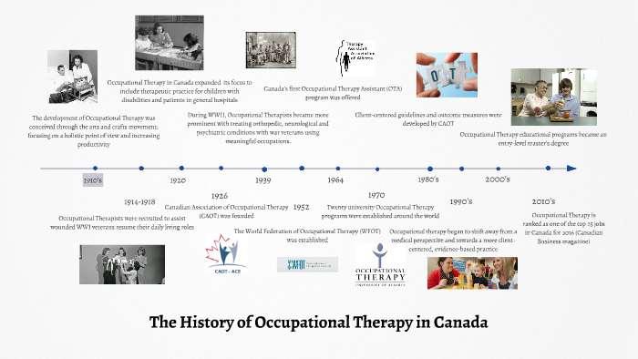 The History of Occupational Therapy in Canada by Leah Downton on Prezi