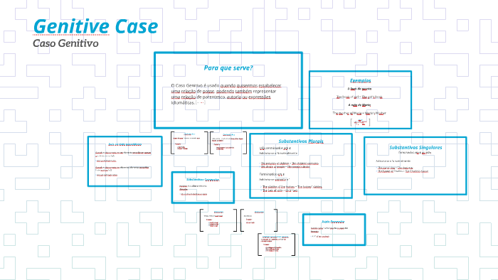 Genitive Case by Maiara Cardoso on Prezi