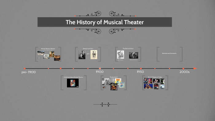 The History of Musical Theater by Allie Poteat on Prezi