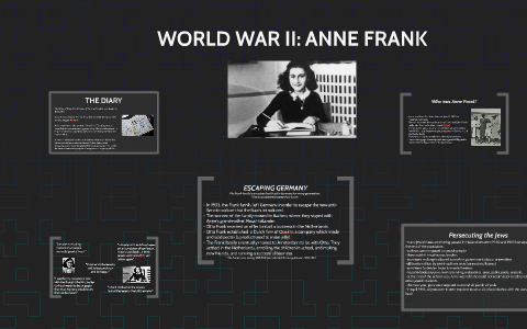 WORLD WAR II: ANNE FRANK by Rebecca Chouinard on Prezi