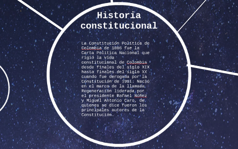 constitucion de colombia y su historia by Bryan Felipe Tapiero Puentes ...