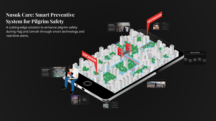 Nusuk Care: Smart Preventive System for Pilgrim Safety by Retal Faidah ...