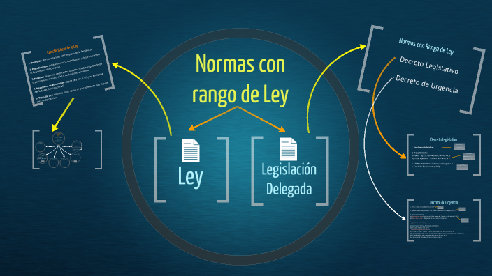 Normas con rango de ley by on Prezi