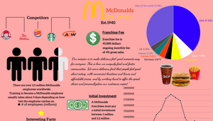 Copy of McDonalds Infographic by Mahdi Hamam on Prezi Design
