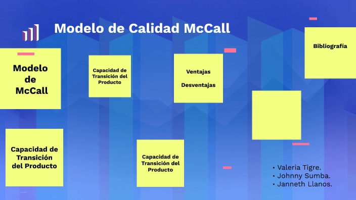 Modelo de calidad McCall by ASIA LOVE ́S on Prezi