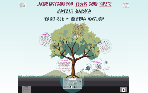 Understanding TPA's and TPE's by nataly garcia on Prezi