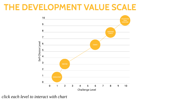 The Value Scale by Nicolia Wiles on Prezi