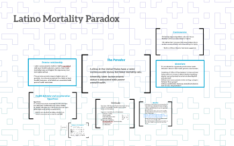 Latino Mortality Paradox by Carolyn Withee on Prezi