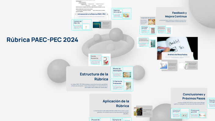 Rúbrica PAEC-PEC by TBC 249 San Lorenzo on Prezi