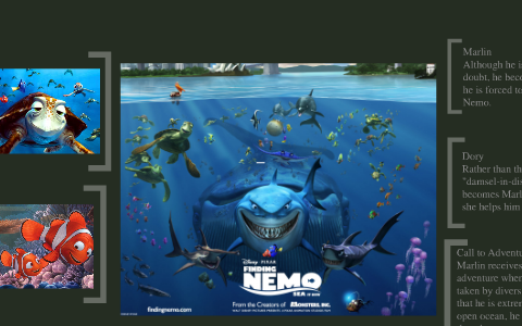 Finding Nemo Archetype & Monomyth by Mariah Chon on Prezi