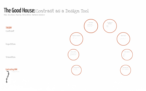 The Good House: Contrast as a Design Tool by Brooke Thompson on Prezi