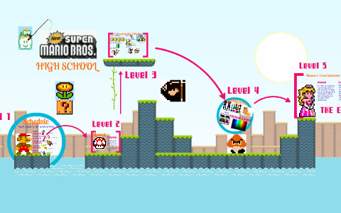 Super Mario High School by Austin Magbuhat on Prezi