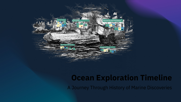 Ocean Exploration Timeline by rocco tripp on Prezi