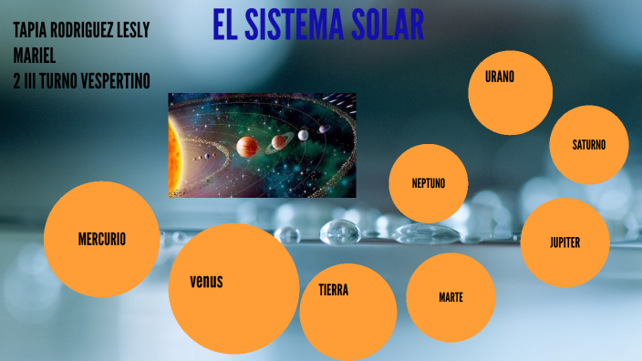 SISTEMA SOLAR by Lesly Tapia on Prezi