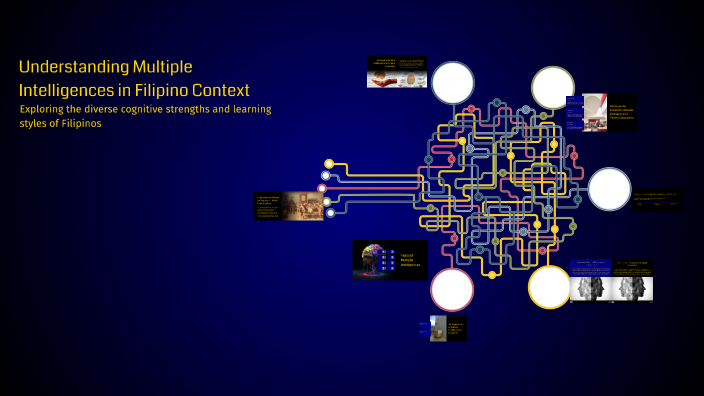 Understanding Multiple Intelligences in Filipino Context by Noreen ...