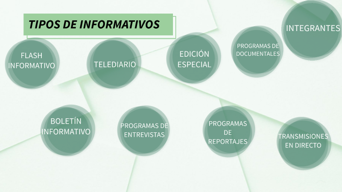 TIPOS DE INFORMATIVOS by Jimmy Salazar on Prezi