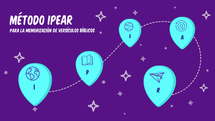 Método IPEAR by Mtro. Josué Peña on Prezi