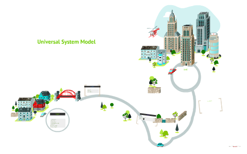 Universal System Model by Trent barfield on Prezi